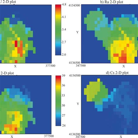 2 D Gridding Estimation With Kriging Method For U A Ra B Th C Download Scientific