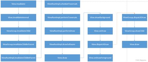 Android自定义view下android Horizontalmargin Csdn博客