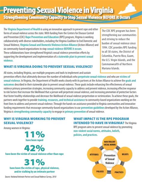 Resources Library Prevention Community Solutions To Sexual And