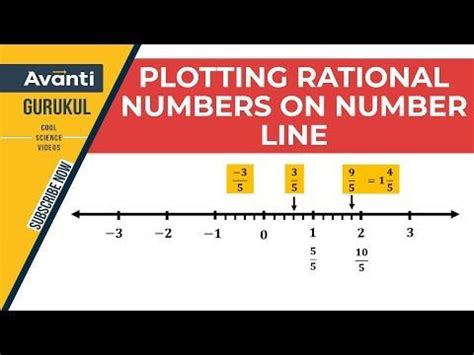 Plotting Rational Numbers On Number Line YouTube Rational Numbers Number Line Middle