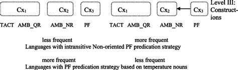A Schematic Construction Based Semantic Map For Temperature Download Scientific Diagram
