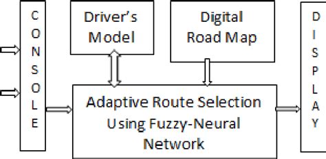 Figure 31 From A Literature Review On Finding The K Shortest Path Using Dynamic Route Guidance