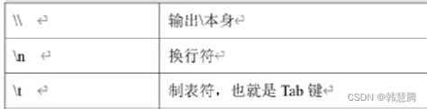 linux操作学习笔记（centos7） centos linux8分屏 csdn博客