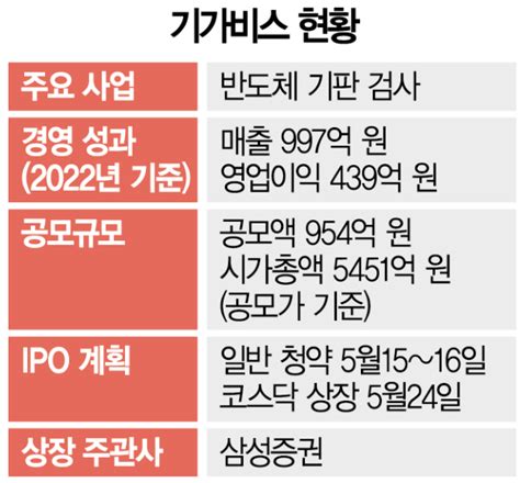 기가비스 상장 공모주 리뷰 전망을 알아보자