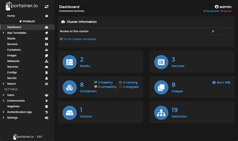 Setup A Docker Swarm Cluster Part Iii Cluster Initialization