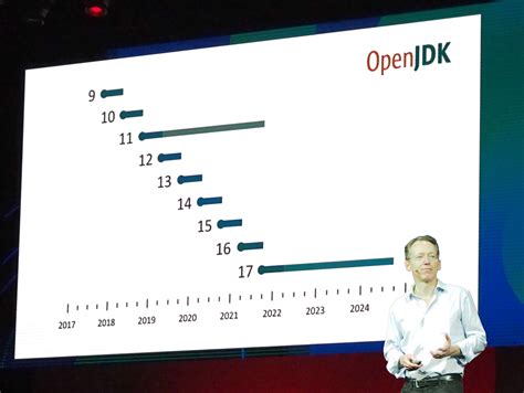 Codeone New Brand Faster Pace Vaadin