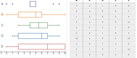 Box And Whisker Plot Error Questions Computation Layer Support Forum