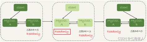 《mysql实战45讲》——学习笔记25 “主备延迟“mysql主备延迟 Csdn博客