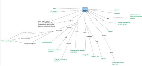 Interfacer Platform Interfacer Project