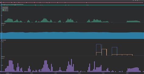 How To Detect And Solve Android Application Performance Issues Stack