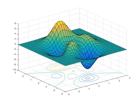 A Hidden Truth In Calculus The Method Of Gradient Descent By Shreyan Goswami Medium