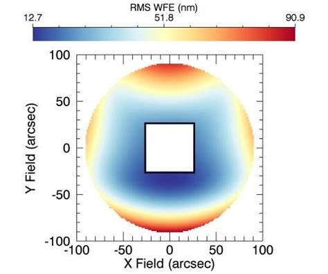 Rms Wfe Maps Of Micado Fov Left And Technical Fov Right The Black Download Scientific