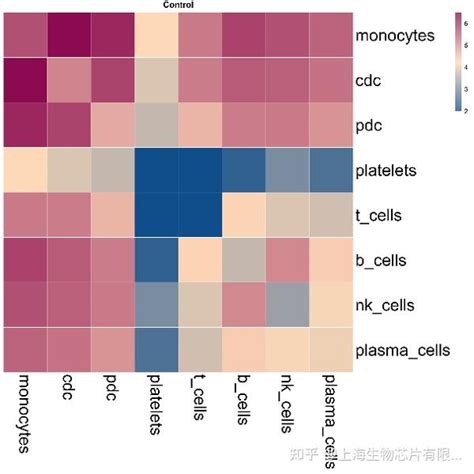 百篇文献汇总精华！单细胞高级分析（三） 知乎