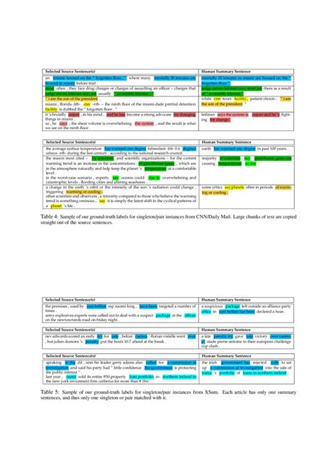 Scoring Sentence Singletons And Pairs For Abstractive Summarization