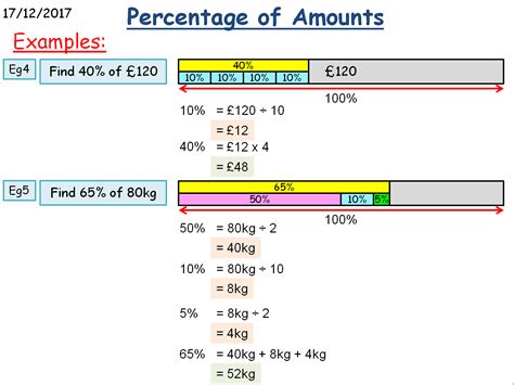 Ks2 Ks3 Ks4 Maths Fractions Decimals And Percentages Teaching Resources