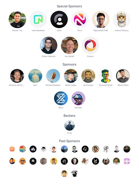 Github Amanvarshney01create Better T Stack A Modern Cli Tool For Scaffolding End To End Type