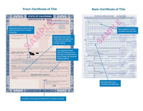 How To Fill Out A California Title Step By Step Guide