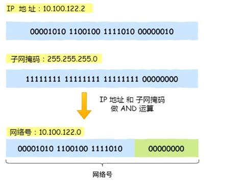 Tcpip 网络模型有哪几层?and网络模型详解tcpip层次英文 Csdn博客 Tcpip 网络模型有哪几层?and网络模型详解tcpip层次英文 Csdn博客