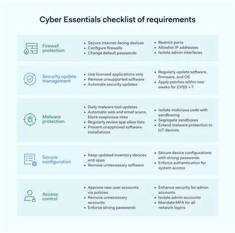 Cyber Essentials 101 Costs Benefits And Checklist Nordlayer Blog