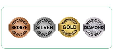 Fibonacci Trading In Forex And Its 6 Advantages Fxview