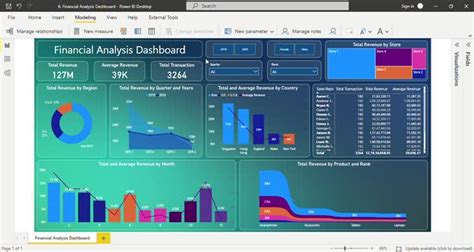 Dilip Varma On Linkedin Powerbi Dataanalytics Datajobs
