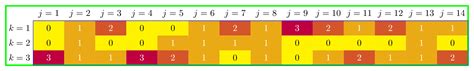 Tikz Pgf Adjust Heatmap Tile Size TeX LaTeX Stack Exchange