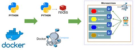 Docker를 이용한 MSA 애플리케이션 만들기 강의 JOINC EDU 인프런
