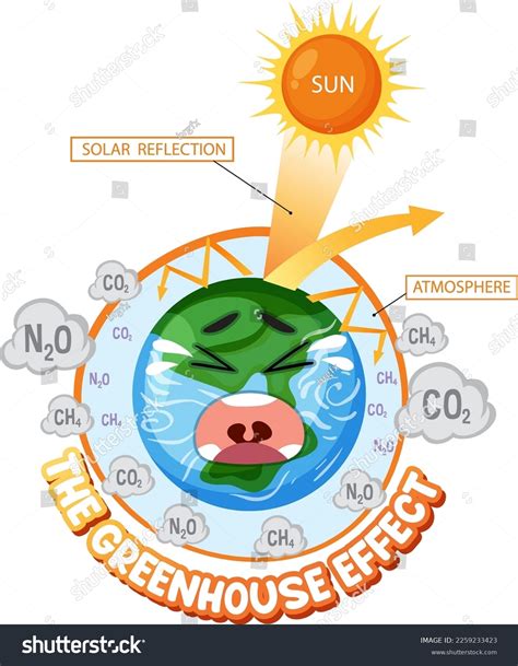 Diagram Showing Greenhouse Effect Illustration Stock Vector Royalty