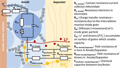 Fast Charging Of Solid State Batteries Is It Possible Futurebatterylab