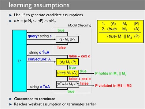 Ppt Compositional Verification Part Ii Powerpoint Presentation Free Download Id 4226301