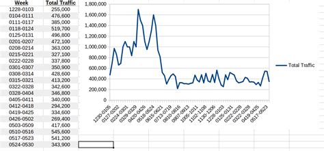 Recognizing Date Ranges In Calc English Ask LibreOffice
