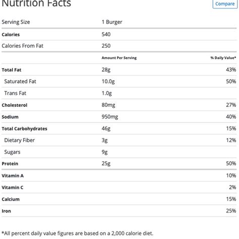 A Screenshot Of Nutrition Facts For Mcdonalds Big Mac From Fast Food