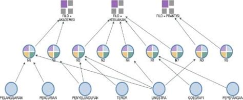 data analysis 1 source processed by researchers 2022 download