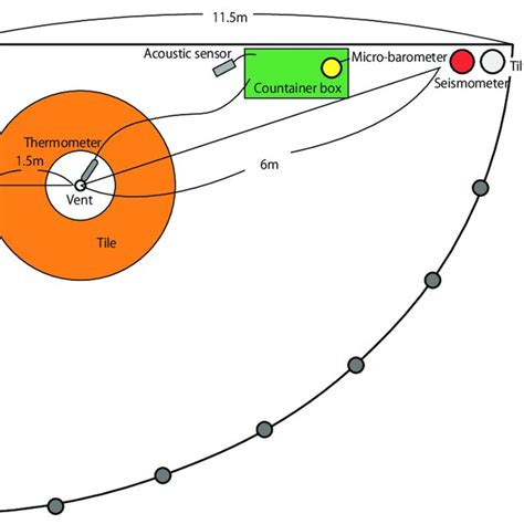 Layout Of Instruments Download Scientific Diagram