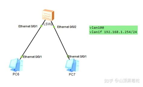 Dhcp的几种配置方式 知乎
