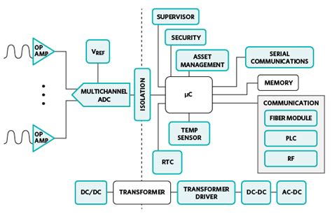 distribution automation and the smart grid eeweb