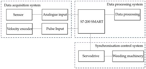 Agronomy Free Full Text Research And Experiment On Soybean Plant Identification Based On