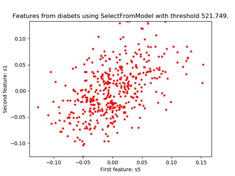 Sklearn Linear Model Lassocv Scikit Learn