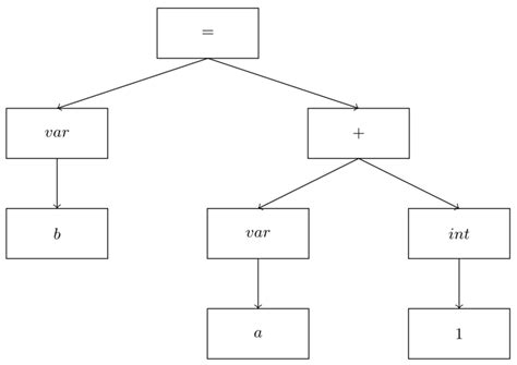 论文评述 Implementing And Executing Static Analysis Using Llvm And