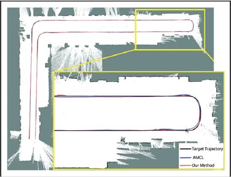 Figure 1 From High Precision And Robust Localization System For Mobile