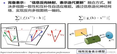 多模态融合的基础问题及算法研究 多模态特征融合存在什么问题 Csdn博客