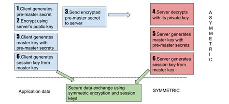 Keyless SSL And TLS SNI Megha Kumsis Blog