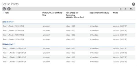 FlashStack with Cisco ACI Multi-Pod and Pure Storage ActiveCluster - Cisco