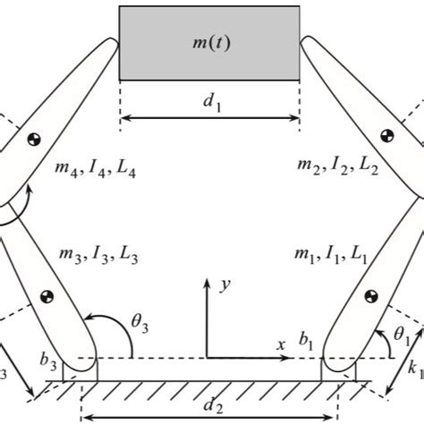 Dual Arm Robot Modelling Download Scientific Diagram