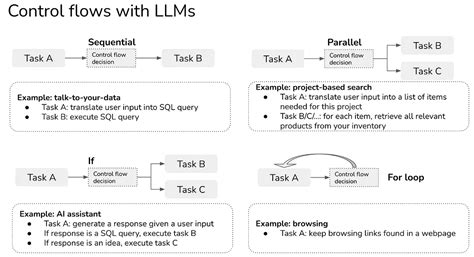 12个部署llm的最佳实践 bimant
