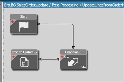 Set A Bpm To User Custom Field Al Orderhed Default Epicor Erp 10 Epicor User Help Forum