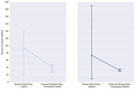 Diversifying Investments And Maximizing Sharpe Ratio A Novel Quadratic Unconstrained Binary