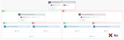 Power Automate Standards Flow Architecture And Design Tips