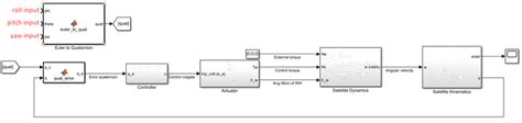 3 Nonlinear General Block Diagram Of Hst Attitude Control System