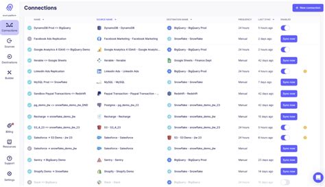 no code data pipeline คืออะไร ทำไมโปรเจค data สมัยใหม่ถึงใช้กันเยอะ